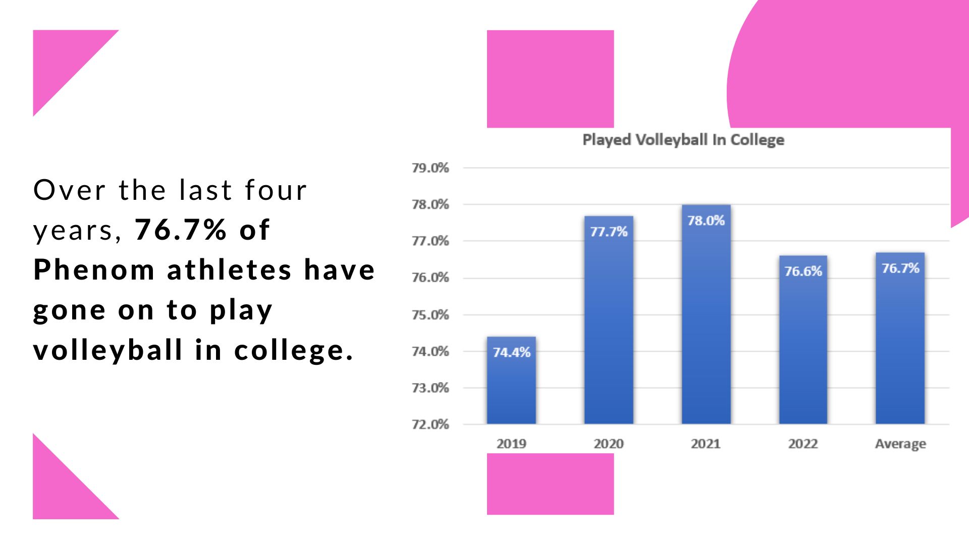 AVCA Phenom-A Key to Playing College Volleyball | AVCA Blog