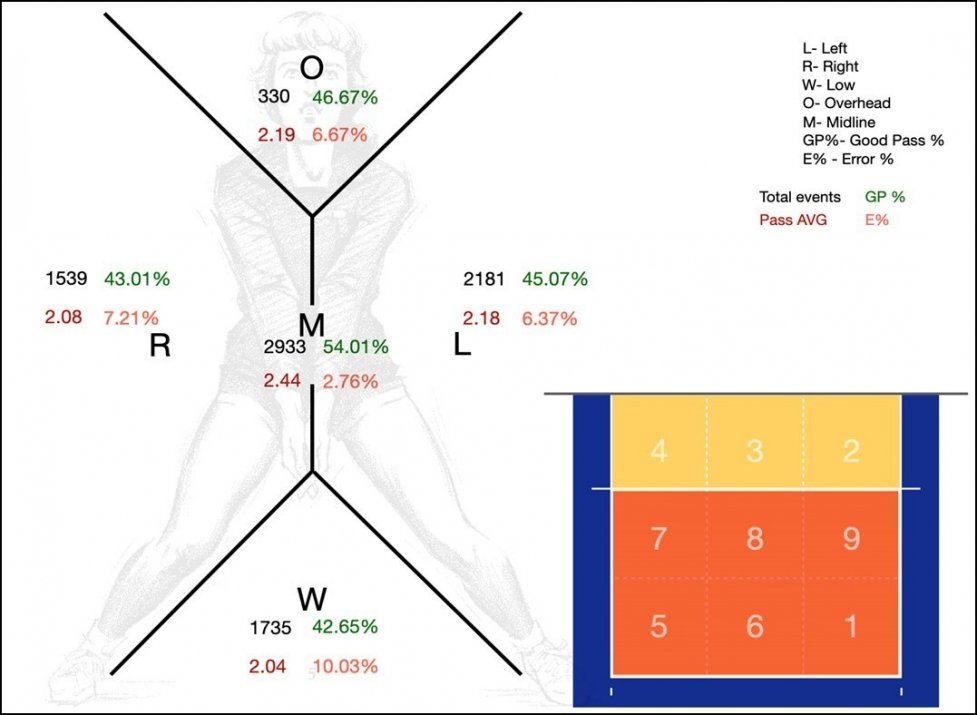 A Study in Passing Locations | AVCA Blog
