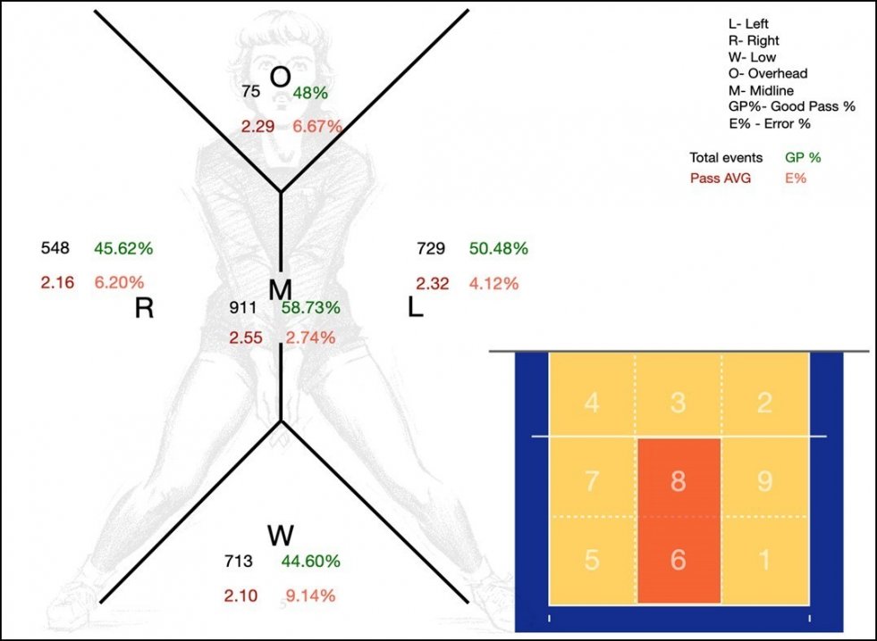 A Study in Passing Locations | AVCA Blog